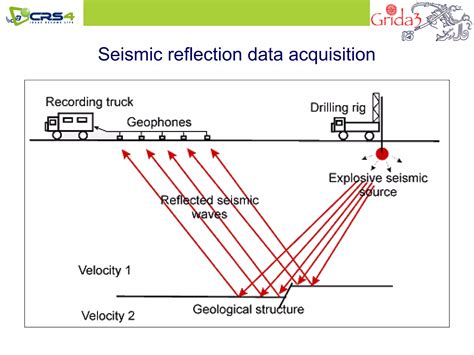 In Field Optimization Of Seismic Data Acquisition By Real Time Subsurface Imaging Using A Remote