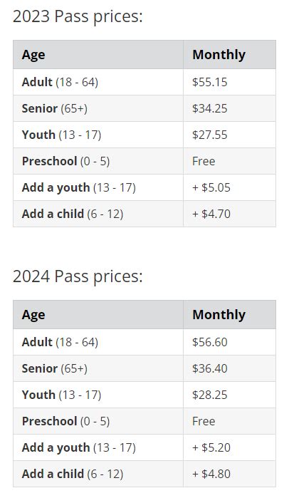 New Year Ushers In New Fees For Calgary Transit Rec Centres Calgary