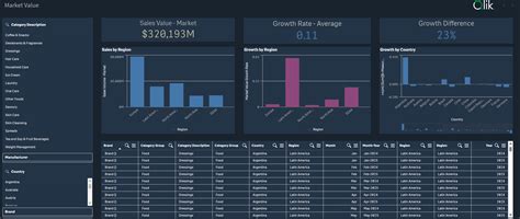 New Feature Templates Qlik Community 2539687