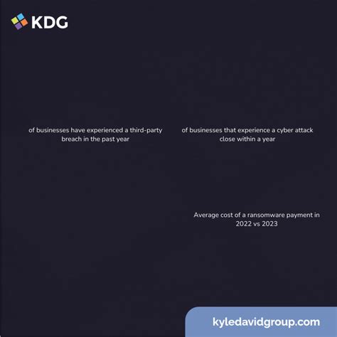 Cyberthreats Cybersecurity Datasecurity Kyle David