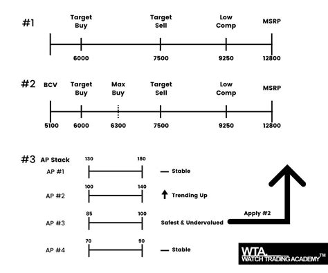 Expert Deal Analysis Why You Arent Confidently Making Deals
