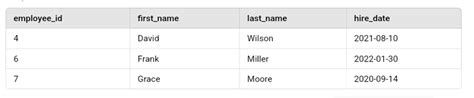 Sql Exercises For Data Analyst Geeksforgeeks
