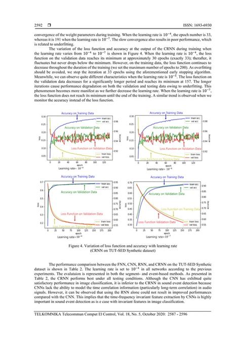 Sound Event Detection Using Deep Neural Networks Pdf