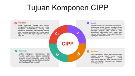 Kelompok 1the Cipp Evaluation Model A Framework From Improvement And