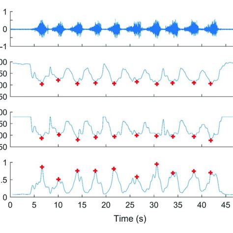 An Example Of Spectral Analysis Of Surface Electromyographic Signals Download Scientific