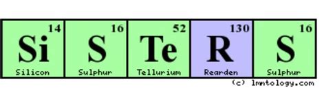 Sister Element Symbol Tattoo Idea