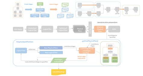 Deep Dive Spark SQL Query Engine Data Ninjago Finsight Tech Blogs