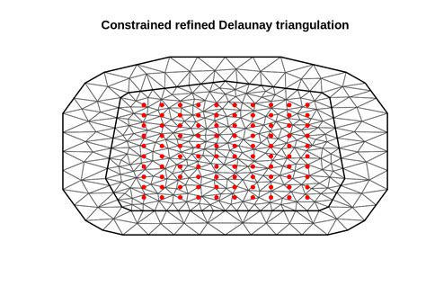 Chapter 4 Simulations With Systematicsurvey Two Dimensional