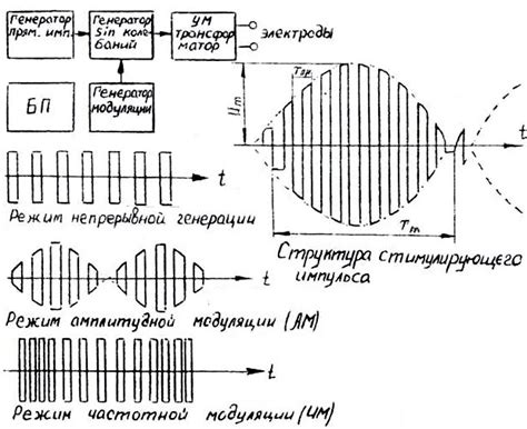 Электростимулятор для наращивания мышечной массы, электромассажёр и ...