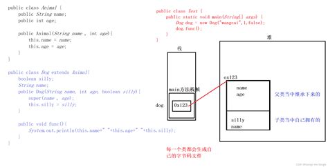 继承的注意事项2 Ew帮帮网