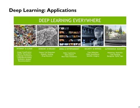 Handwritten Recognition Using Deep Learning With R Ppt