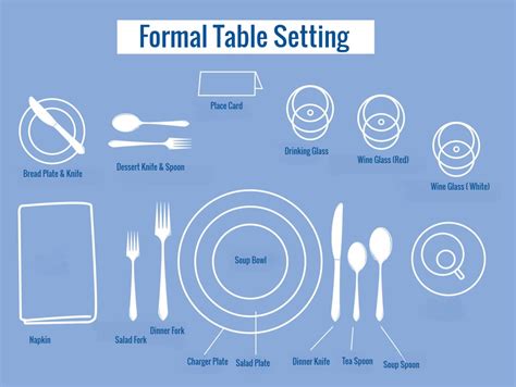 Everything You Need To Know About Informal Table Setting Vs Formal Table Setting Realicozy