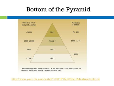 Ppt Chapter Four Globalization Powerpoint Presentation Free