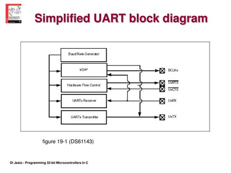 Ppt Chapter 9 Asynchronous Communication Powerpoint Presentation Free Download Id 5621501