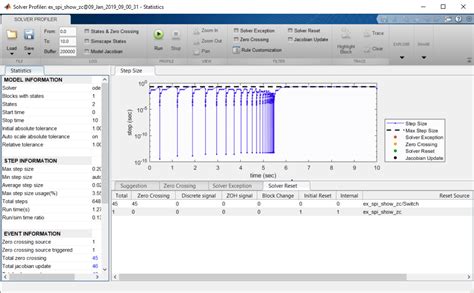 Профилировщик решателя