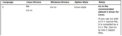 intel get started with the oneapi dpc c compiler user guide