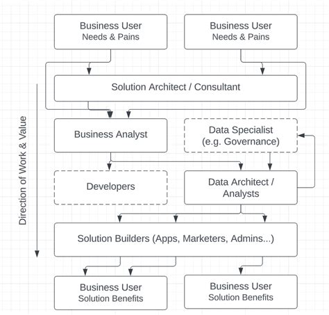 Understanding Salesforce Data Cloud Implementation Roles And Skillsets Salesforce Ben