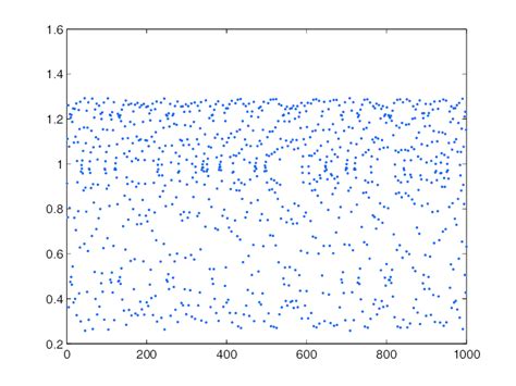 Chaos Of The Fractional Discrete Logistic Map For μ25 And ν08