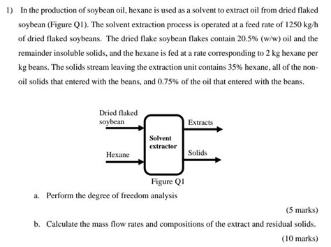 Solved 1 In The Production Of Soybean Oil Hexane Is Used
