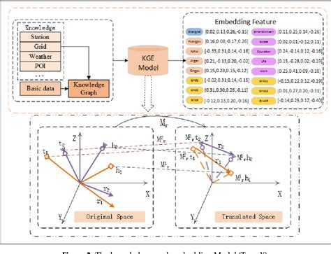 Figure 3 From Urban Multi Source Spatio Temporal Data Analysis Aware