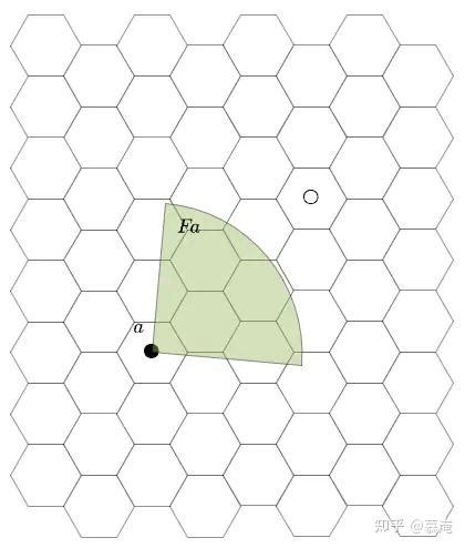 兵棋推演的作战结构初探 知乎