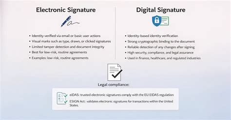 How Can I Make A Free E Signature Online Safely