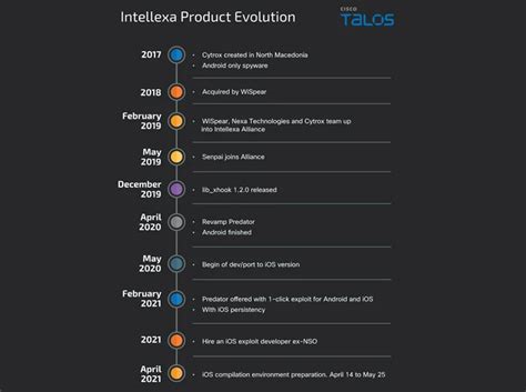 Experts Detail Multi Million Dollar Licensing Model Of Predator Spyware