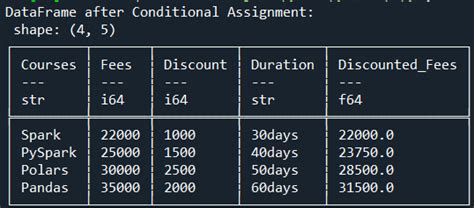 Conditional Assignment In Polars Dataframe Spark By Examples