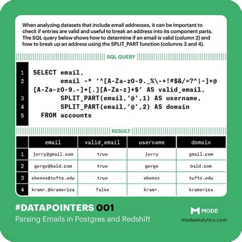 Working With Email Addresses In Sql Rlearnsql