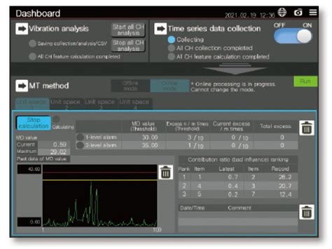 Solution Smart Factory Melsec Iq R Series Programmable Controllers