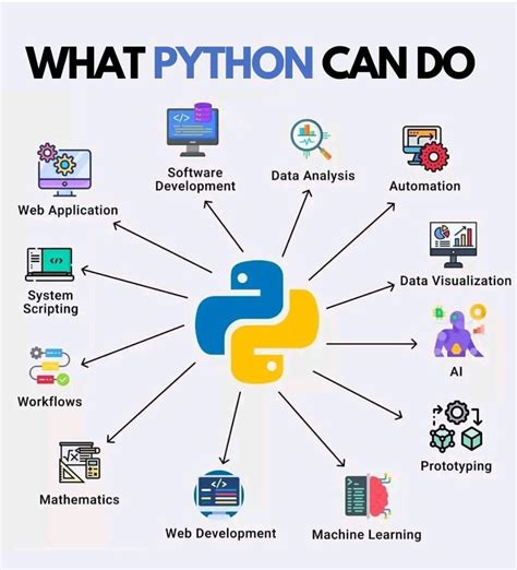 Edtechcart On Linkedin Python Webdevelopment Dataanalysis