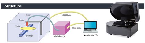 Shashin Kagaku Wafer Mapping Unit Denkei Americas