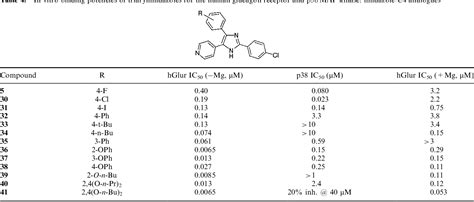 Table 4 From Substituted Imidazoles As Glucagon Receptor Antagonists Semantic Scholar
