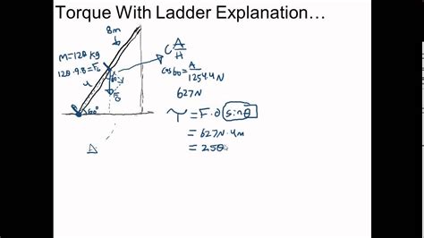 Ladder Bar Vs Torque Arm At Jacob Shadforth Blog