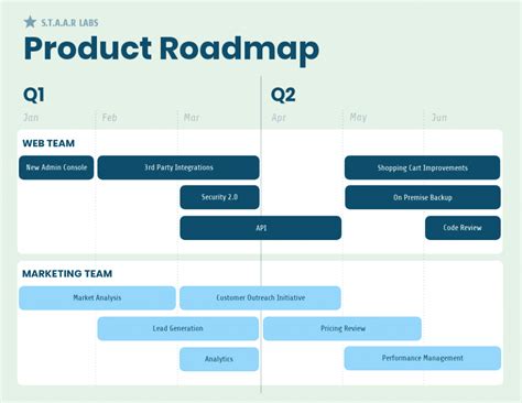 The Actionable 6 Step Product Development Process Venngage