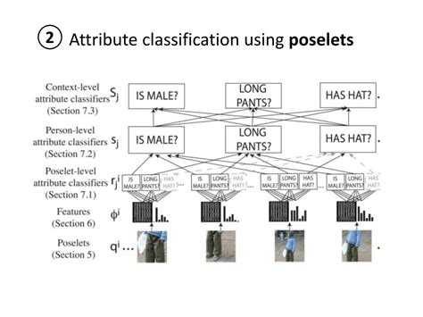 Ppt Contributions Powerpoint Presentation Free Download Id3147140