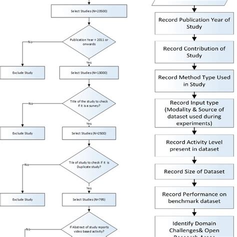 Ucf 101 Single View Dataset 45 Download Scientific Diagram