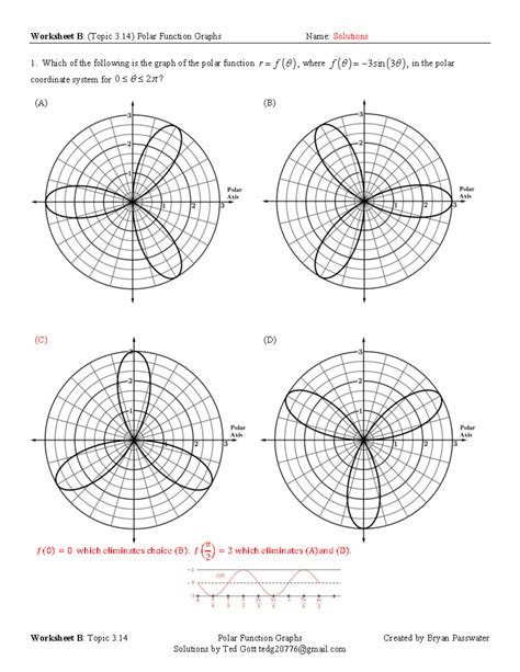 Worksheet B Topic 314 Polar Function Graphs Solutions Studocu