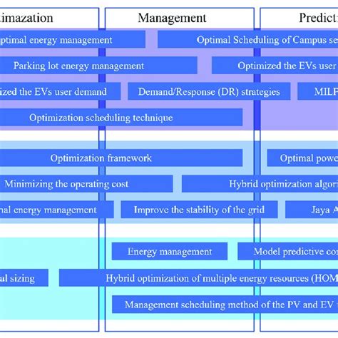 Related Work Domain Analysis And Difference Of Proposed System 10 19