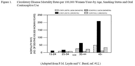 Necon 0535 Package Insert Prescribing Information