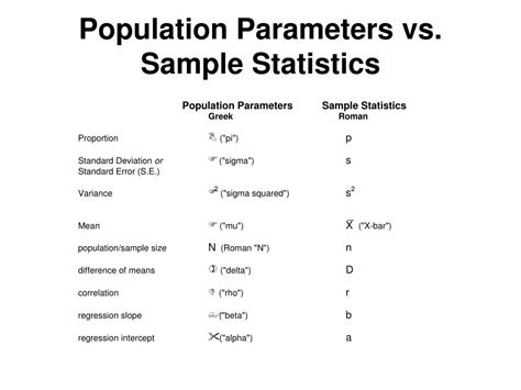 parameters in statistics