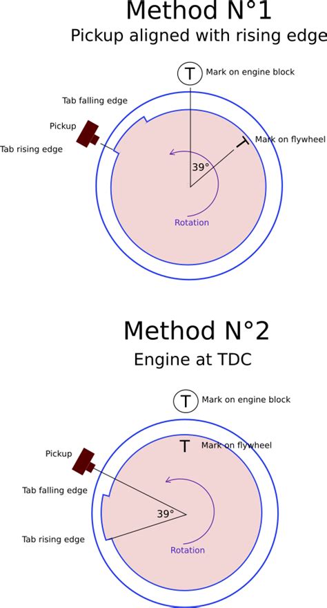 Flywheel Effect Circuits At Harold Mcswain Blog