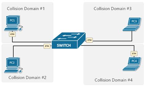 Ethernet Switches Anelatek Solutions Ethernet Switches Anelatek Solutions