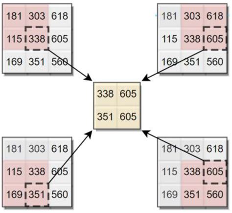 Addressing Geological Challenges In Mineral Resource Estimation A