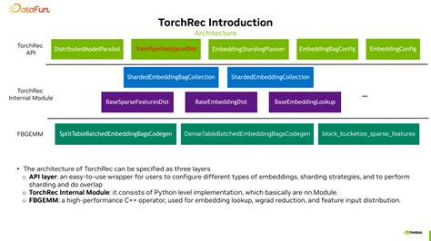 深度优化torchrec：提升pytorch推荐系统性能 Csdn博客