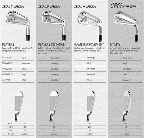 Zxi5 Irons Srixon Thailand