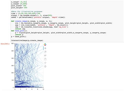 reversing axis ranges · issue 596 · holoviz datashader · github