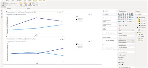 solved plot most recent date and slicer date selection in