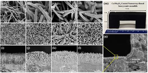 Figure 1 From Copper Manganese Oxide Enhanced Nanoarray Based