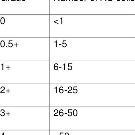 Sun Working Group Anatomic Classification Of Uveitis Jabs